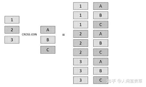 MySQL JOIN 知乎