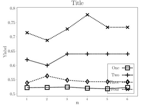 Pgfplots Adjusting Axes So Graphs And Legend Do Not Overlap TeX