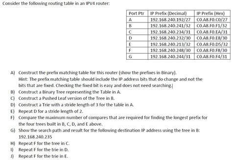 Solved Consider The Following Routing Table In An IPV Chegg Com