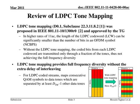 Proposed Correction Of Ldpc Tone Mapping Equation Ppt Download