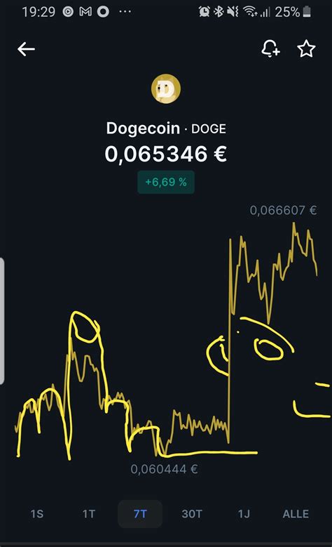 The Fy Bart Xd Rdogecoin