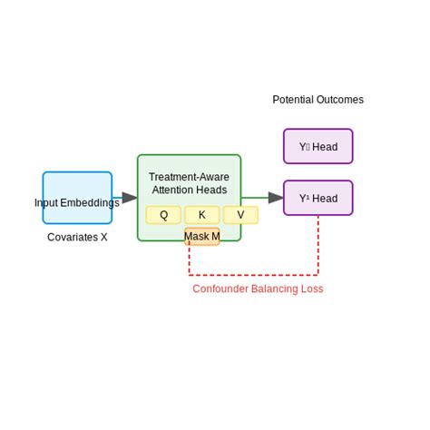 Causal Modeling With Transformers Ai Tutorial Next Electronics