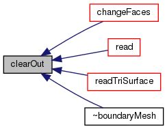 Boundarymesh Class Reference Openfoam Source Code Guide