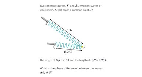 Solved Two Coherent Sources S1 ﻿and S2 ﻿emit Light Waves