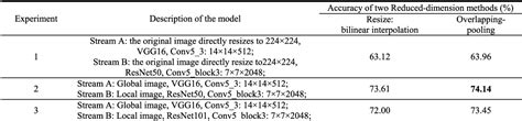 Figure 11 From Intelligent Grading Of Tobacco Leaves Using An Improved Bilinear Convolutional