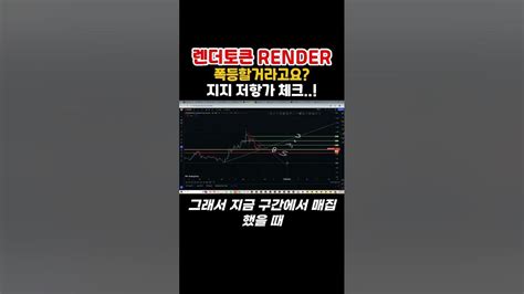 렌더토큰 Render 폭등한다고요 지지 저항값을 체크해보았습니다 구간 체크 확실히하고 전투에 참전하세요 Shorts 렌더토큰 알트코인 Youtube