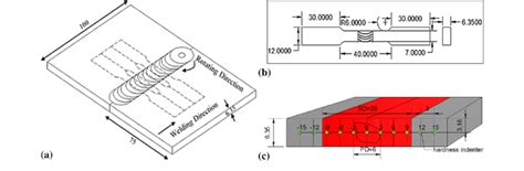 A And B Schematic Diagrams For Tensile Testing C Schematic Download Scientific Diagram