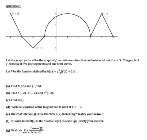 Solved Question 1 1 2 Let The Graph Pictured Be The Graph Of F Continuous Function On The
