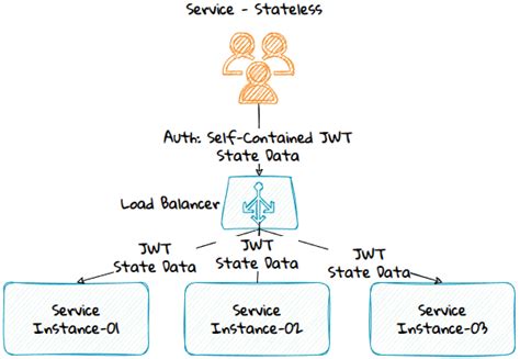 Scaling Microservices Part 1 Vertical And Horizontal Scaling Lars