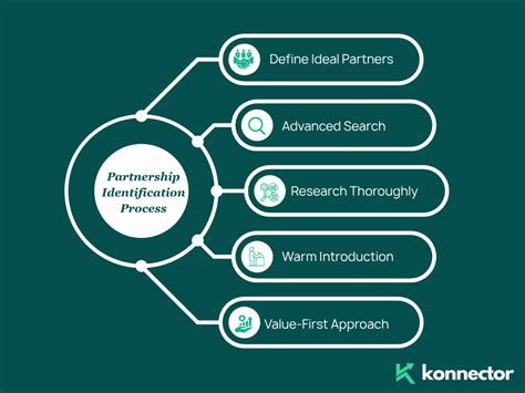 30 Linkedin Hacks You Should Use In 2025 Konnector