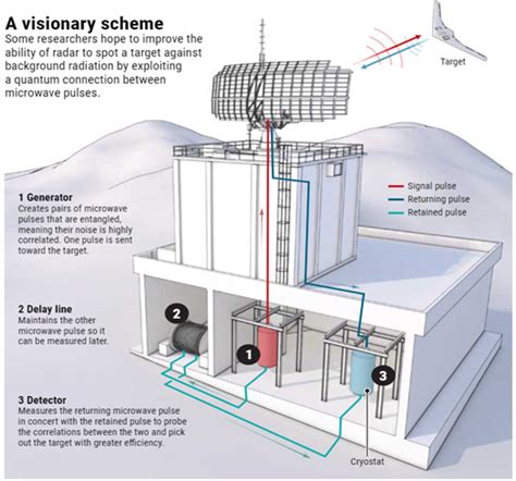 Quantum Enhanced Imaging Rcqt
