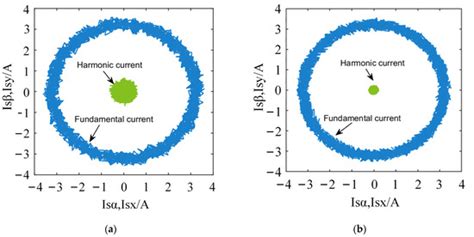 Processes Special Issue Modeling Analysis And Control Processes Of New Energy Power Systems