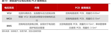 苹果iphone历代产品fpc用量 2024年10月 行业研究数据 小牛行研