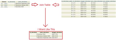 Sql How To Use Multiple Columns But Only One Column In GROUP BY And ORDER BY Stack Overflow