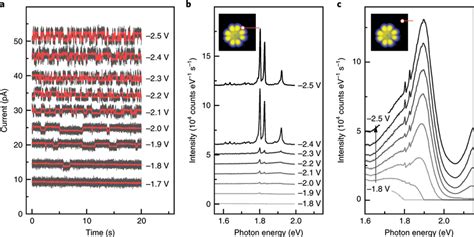 Excited State Mediated Tautomerization Reaction Ac Currenttime