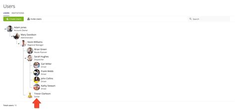 Scan Barcodes To Sort And Schedule Orders With In App Scanner