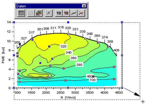 Is Matlab S Contourf Function Not Using All Provided Data Stack Overflow