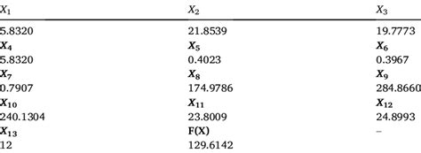 the best single objective optimum solution for the detailed building download scientific
