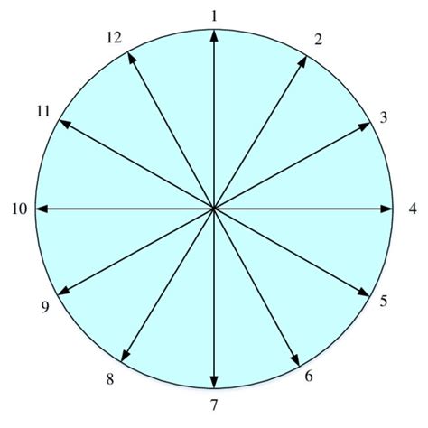 Extraction Of Feature Vectors By 12 Directional Discretization