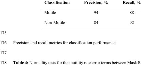 Classification Performance Metrics Download Scientific Diagram