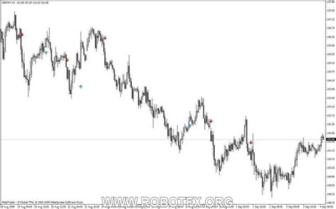 Alice Wonders On Linkedin Wprsisignal Indicator Metatrader 4