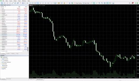 Bagaimana Cara Trading Di Metatrader 5 Mt5 Justmarkets Pusat Bantuan