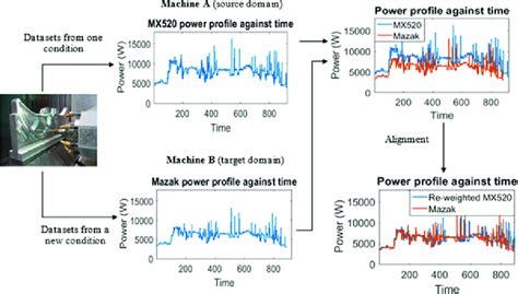 Alignment On The Datasets From The Two Domains Download Scientific