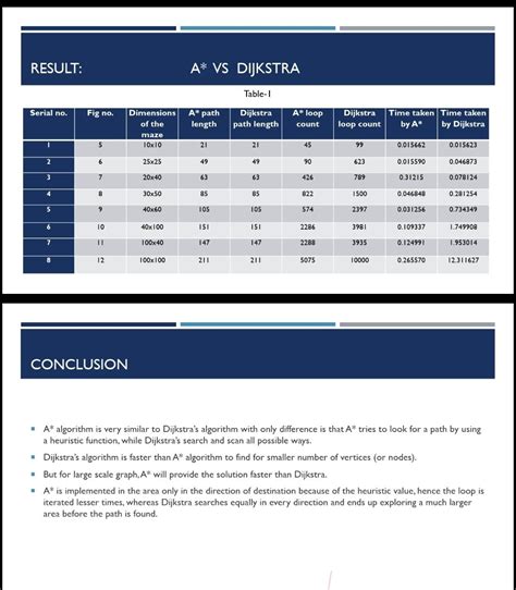 Arpita Kesharwani On Linkedin Project