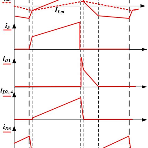 Introduced Topology Equivalent Circuit Download Scientific Diagram