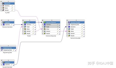 Ansys电机多转速工况的nvh分析 知乎
