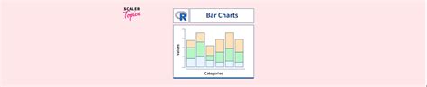 R Bar Charts Scaler Topics