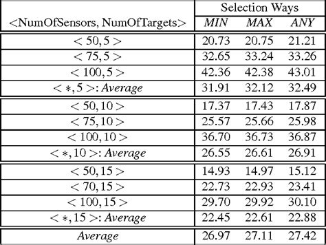 Table 1 From A Greedy Algorithm For Target Coverage Scheduling In