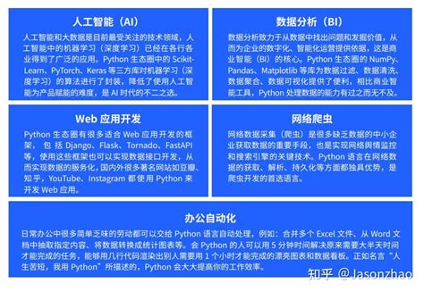 【全网首发】python开发之父编写《python编程从入门到实践》v20中译版图书销量破1000000册，完整版pdf开放下载！ 知乎