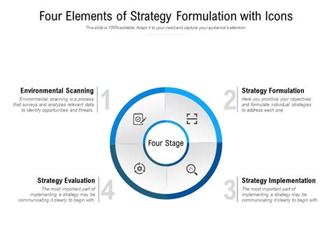 four elements of strategy formulation with icons ppt powerpoint