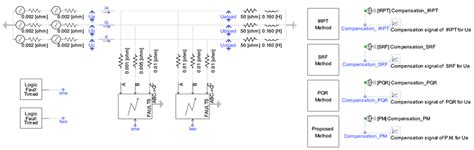 The Power Circuit Of Simulation Test System For Case 2 Download Scientific Diagram