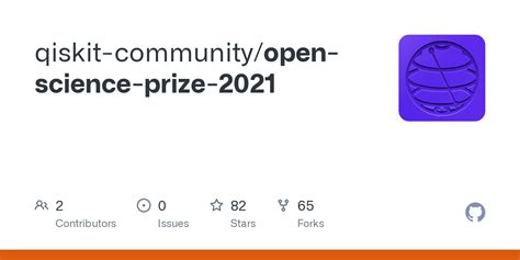 Github Qiskit Community Open Science Prize 2021