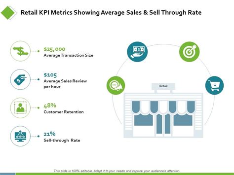 Retail KPI Metrics Showing Average Sales Ppt PowerPoint Presentation Show Icon