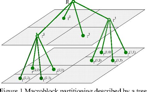 Figure 1 From An Entropy Coding Scheme For Multi Component Scalable Motion Information