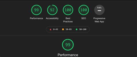 Cesaruseche18 Dev Community