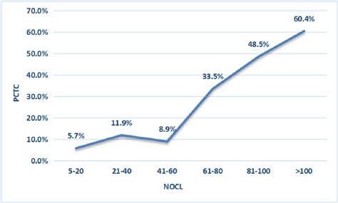 Figure 11 From Exploring The Impact Of Code Clones On Deep Learning