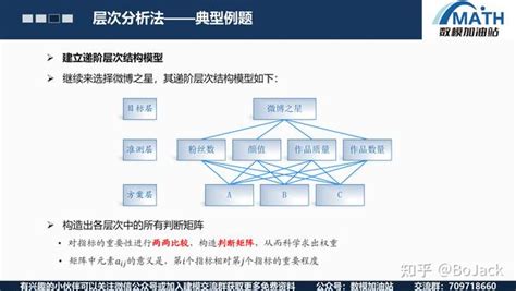 数学建模算法 层次分析法（ahp）模型讲解及代码 知乎