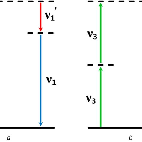 Energy‐level Descriptions Of The Two Fwm Processes Taking Place A