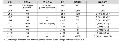 20 BOOSTXL 3PhGaNInv Left Side Connections J1 52 Download Scientific Diagram