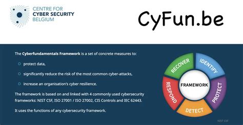 Patrick Van Renterghem On Linkedin Cybersecurity Cyfun Cybersecurity Security Belgium