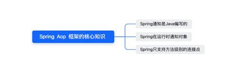 Spring实战面向切面的Spring Spring对AOP的支持 知乎