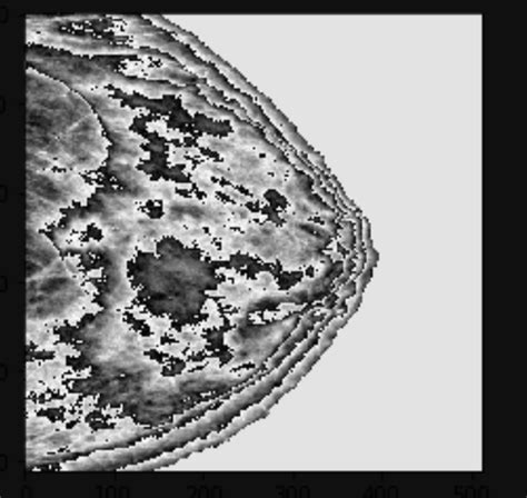 Python Inline Matplotlib Pyplot Saturated While Scipymisc Toimage Is