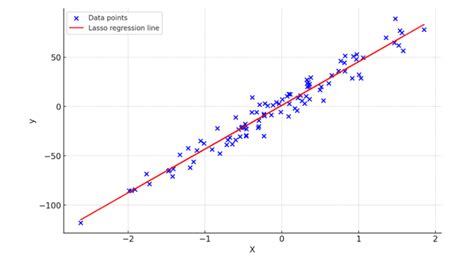 regression algorithms in machine learning