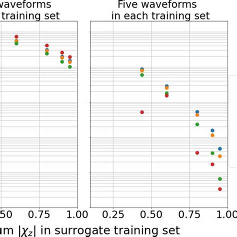 Both Plots Above Show The Results Of Extrapolating To High Spin Download Scientific Diagram
