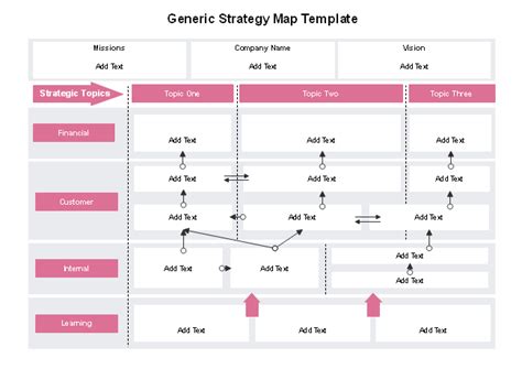 Free Generic Strategy Mapping Template