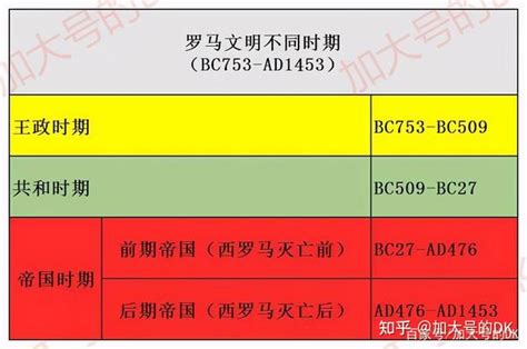 罗马帝国前期王朝更替，时间轴梳理——古罗马简史6 知乎